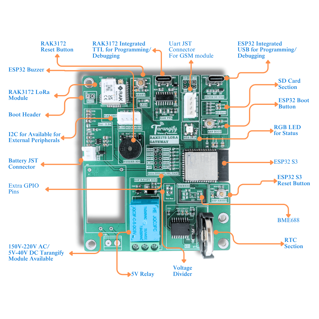 Tarangify RAK3172 LoRa Gateway for Long-Range IoT (P2P Communication) – ThingsLinker Store